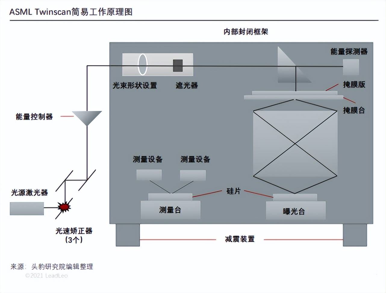 所谓“28nm光刻机”究竟是何物？造全球60%芯片，ASML卖出1400台_光源_尼康_胶片