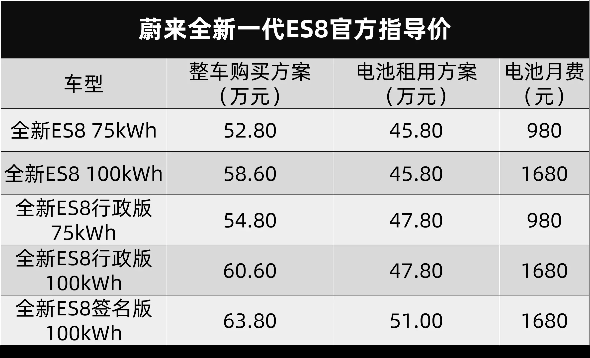 蔚来NIO Day：全新ES8、EC7同步上市，看看价格贵不贵？_搜狐汽车_搜狐网