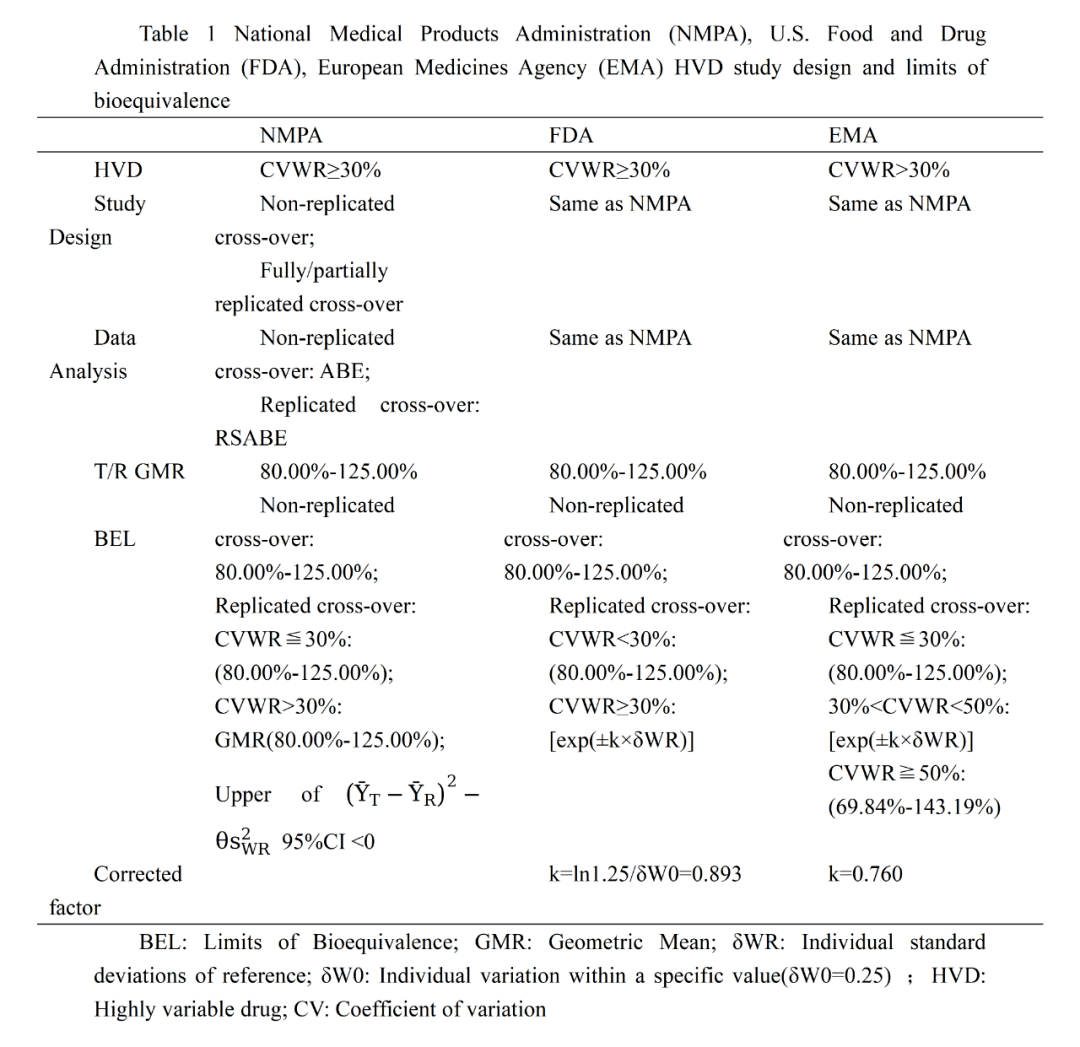 都正学术丨生物等效性研究的评价标准_药物_制剂_方法