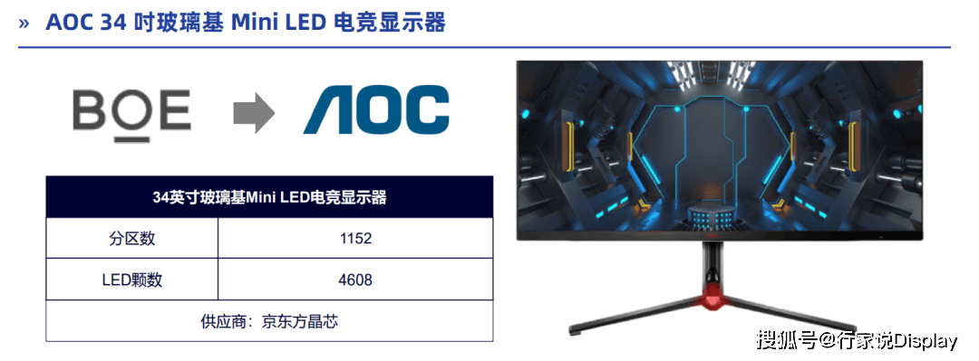 年度观察 | 今年70+Mini LED终端新品，背后谁在供应？_产品_显示_分区