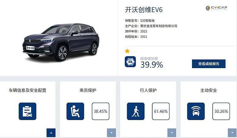 创维EV6可能是C-NCAP有史以来成绩最差的那一个！_搜狐汽车_搜狐网
