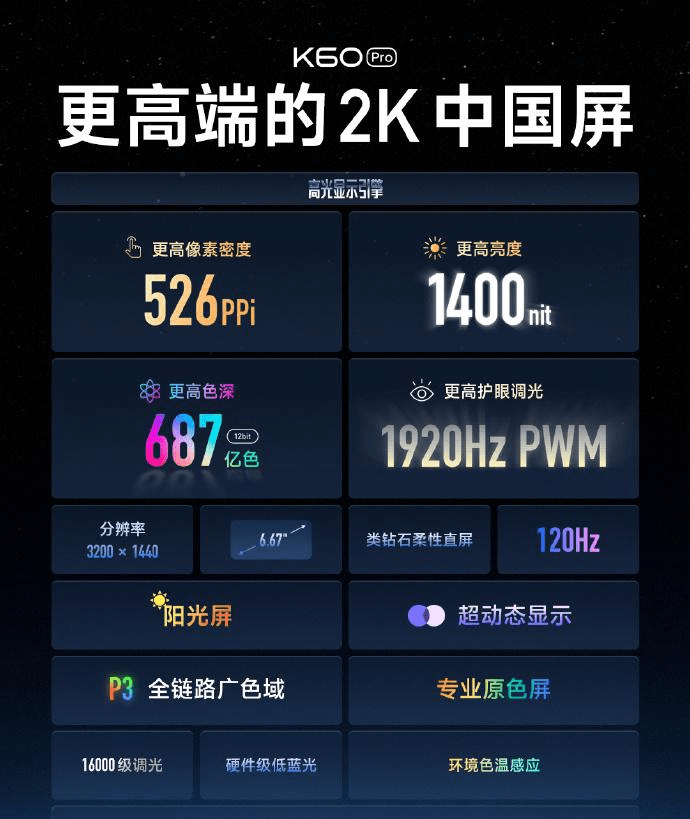 红米K60系列发布！最便宜2199元起售，手机价格真越来越贵？_配置_方面_售价