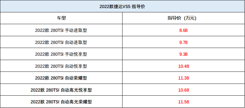 8.68万起售的德系SUV，搭大众1.4T，轴距2630mm，捷达VS5值得买吗_搜狐汽车_搜狐网