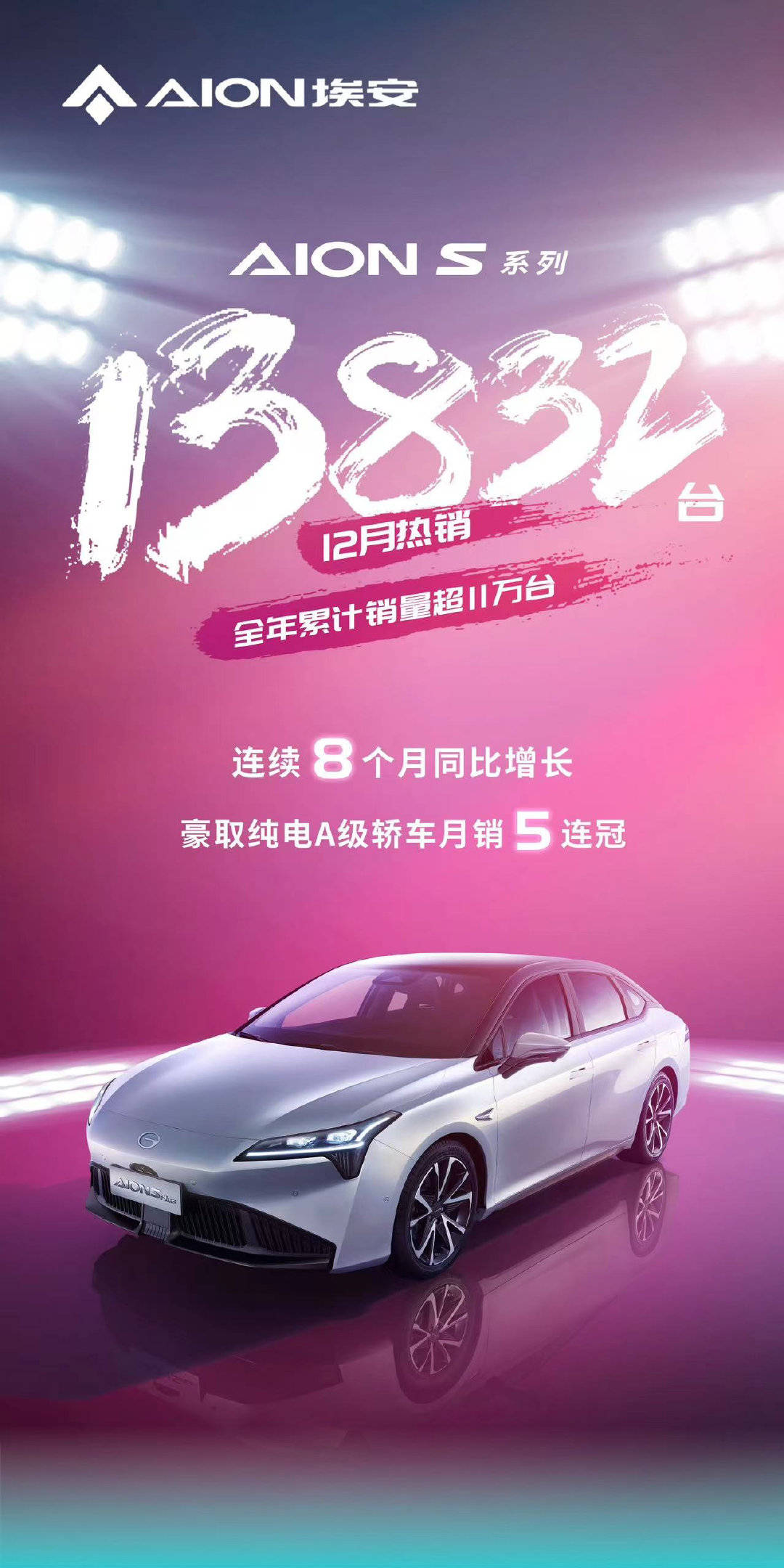 超越Model 3和秦PLUS！12月AION S系列热销13832台获五连冠_搜狐汽车_搜狐网