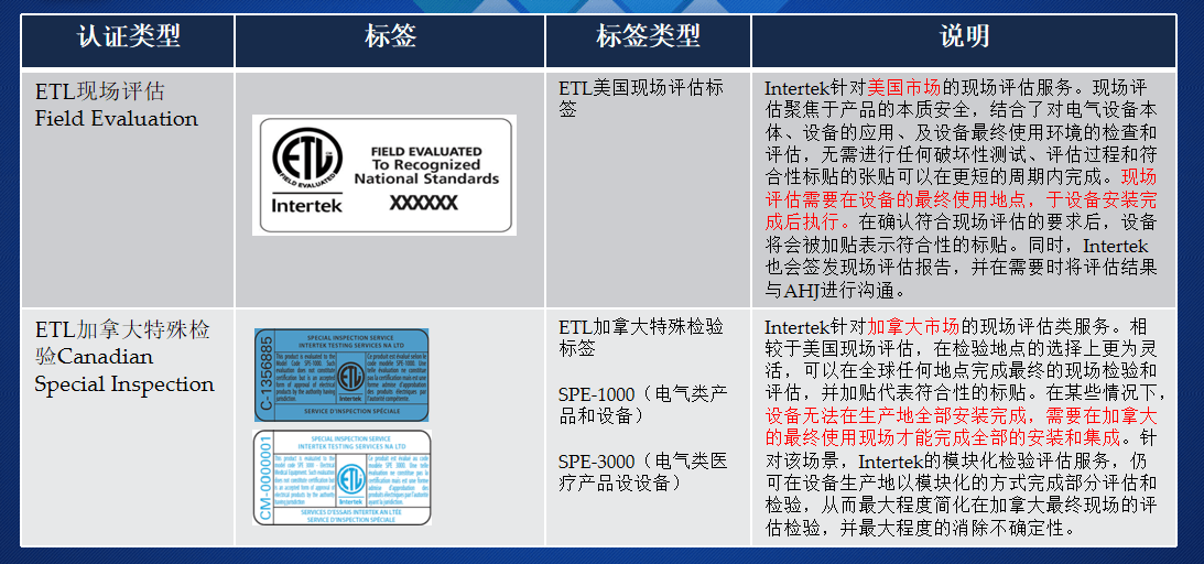 北美认证UL、CSA、ETL，哪个更好？美国和加拿大通用_包括_标准_产品安全