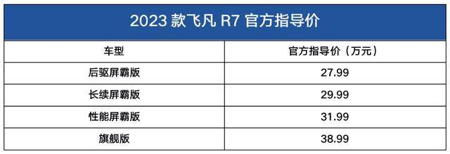 售27.99万起 3.8s破百！纯电续航642km值得入手?2023款飞凡R7上市_搜狐汽车_搜狐网
