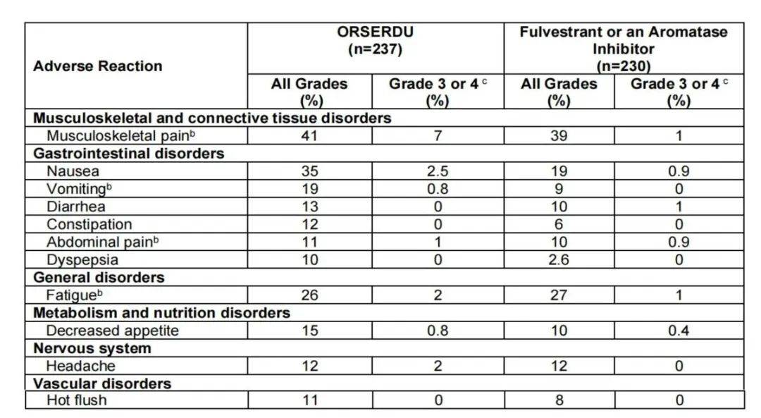 【资讯】FDA批准elacestrant用于ER+、HER2–、ESR1突变的晚期或转移性乳腺癌_患者_治疗_进展