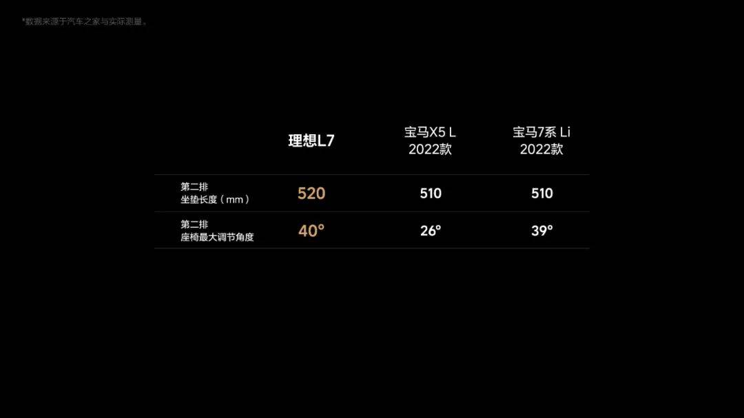 抢BBA中大型SUV市场份额，31.98万元起售的理想L7真有实力？_搜狐汽车_搜狐网