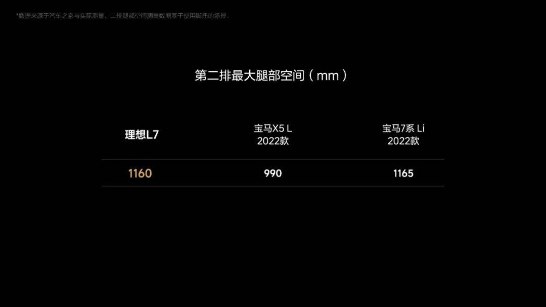 抢BBA中大型SUV市场份额，31.98万元起售的理想L7真有实力？_搜狐汽车_搜狐网