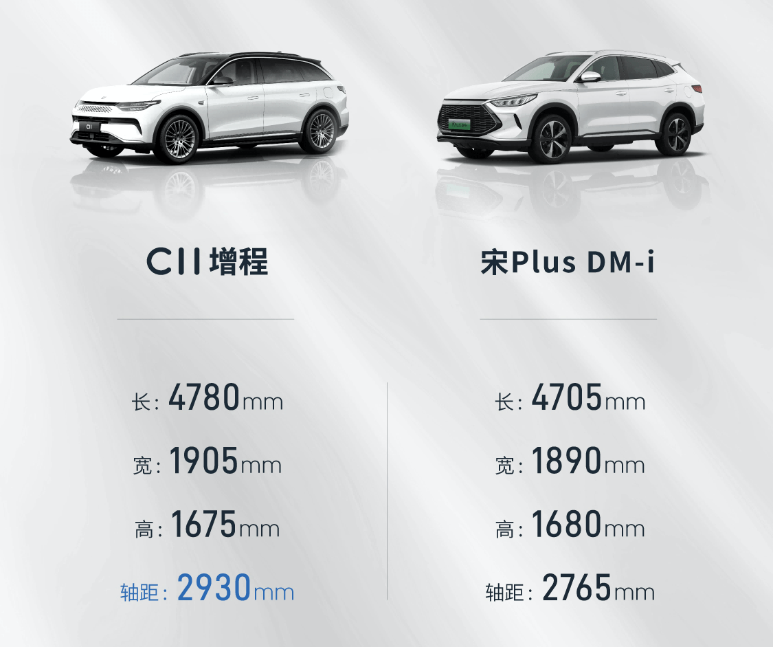 预售15.98万起，零跑C11增程要与宋Plus DM-i争市场？_搜狐汽车_搜狐网