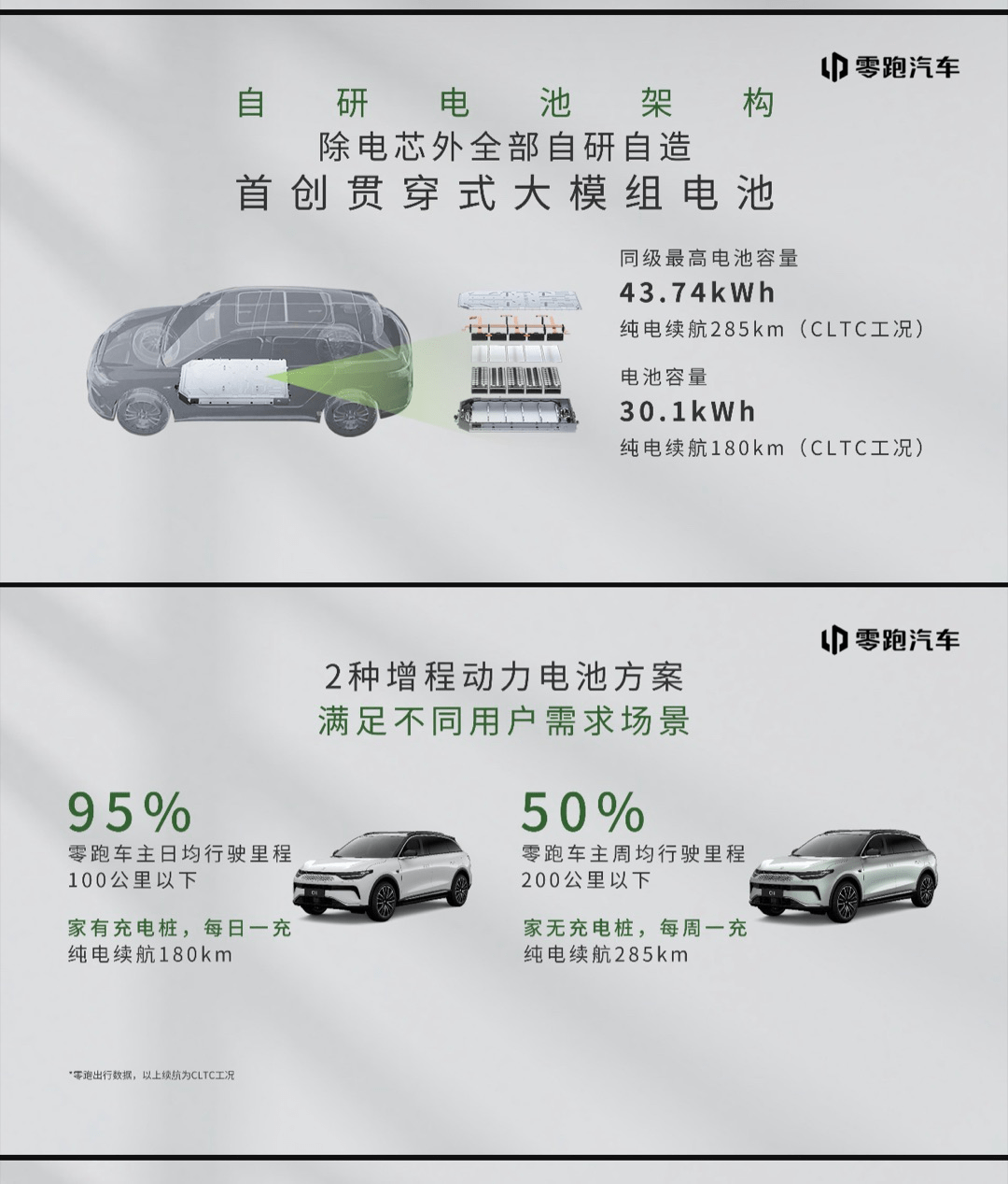 遭遇理想L7和秦Plus前后夹击，零跑C11增程能否顺利突围_搜狐汽车_搜狐网