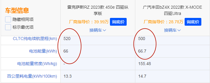 高价低配！雷克萨斯RZ上市，36.99万起售，最高续航仅520km_搜狐汽车_搜狐网