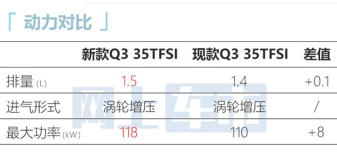 奥迪新Q3实拍曝光！换S8同款格栅，还有1.5T，造型接受吗？_搜狐汽车_搜狐网