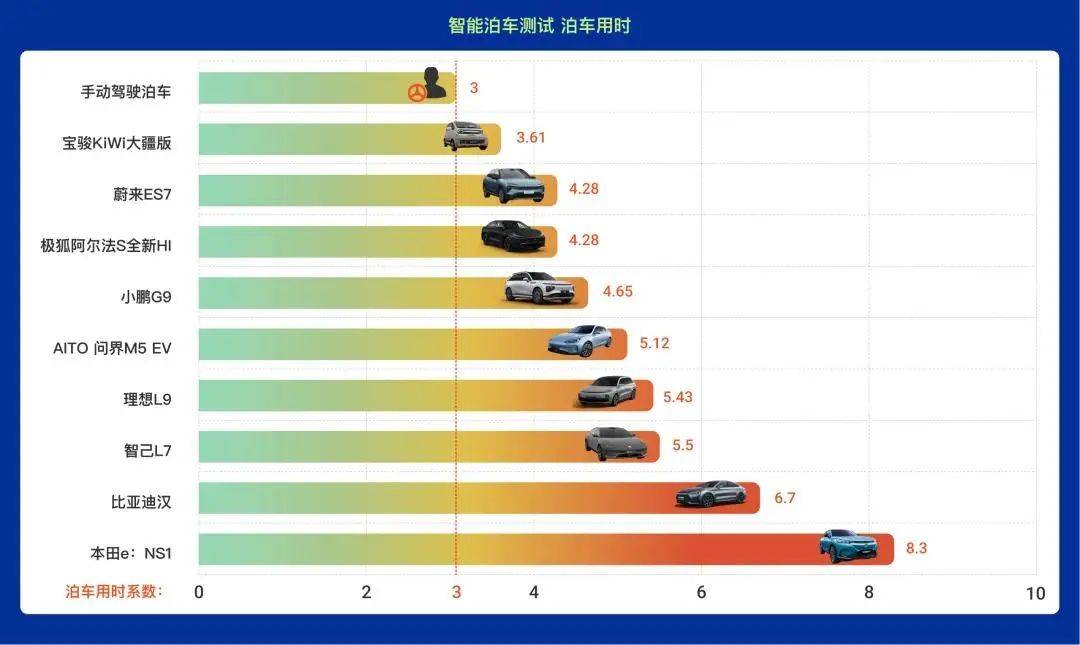 宝骏KiWi EV首次OTA：自动泊车能值10万块吗_搜狐汽车_搜狐网