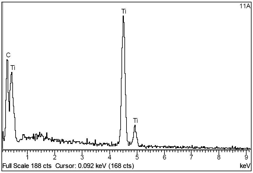 不同活性 Af 温度对超弹性镍钛 (Nitinol) 合金丝疲劳性能的影响_测试_材料_线材