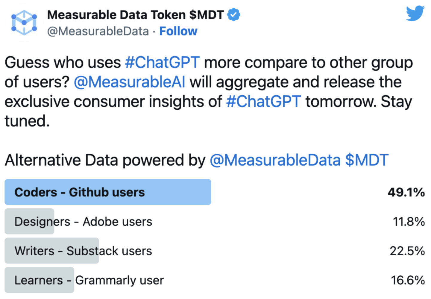ChatGPT逐步在这些场景落地，它最大用户群体出现_代码_应用_内容