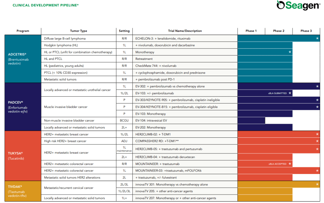 辉瑞“狂飙”千亿美元后，欲300亿美元收购ADC龙头Seagen_产品_药物_分析