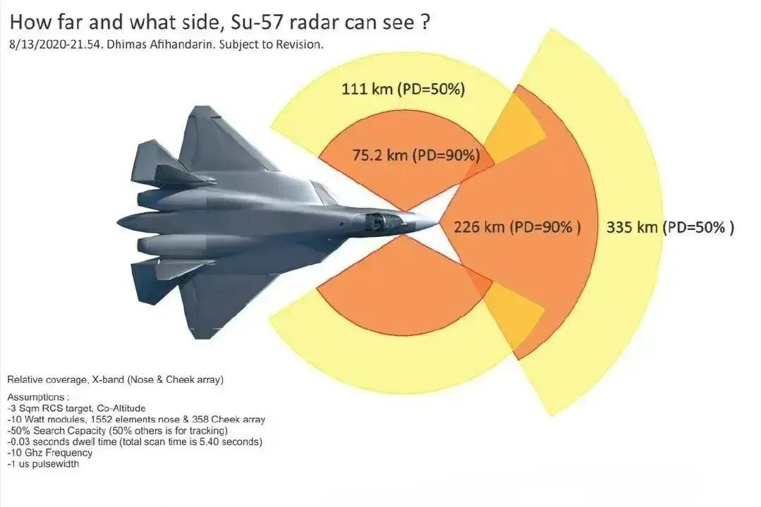 苏57+R37M，400公里外击落敌机，这款导弹，我国能否为苏35引进？ - 网际谈兵
