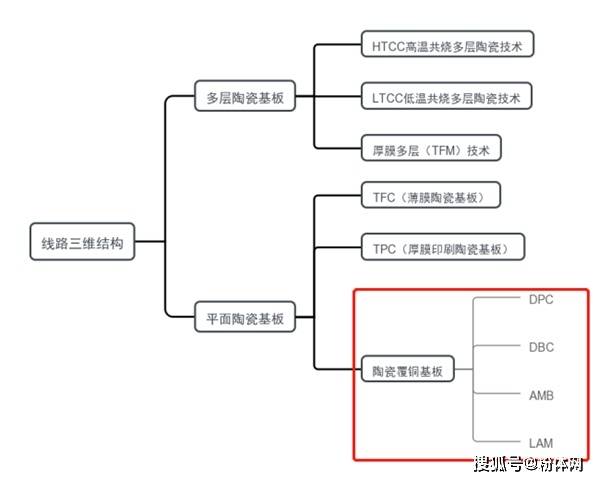 SiC上车加速，AMB陶瓷基板成主流趋势_搜狐汽车_搜狐网