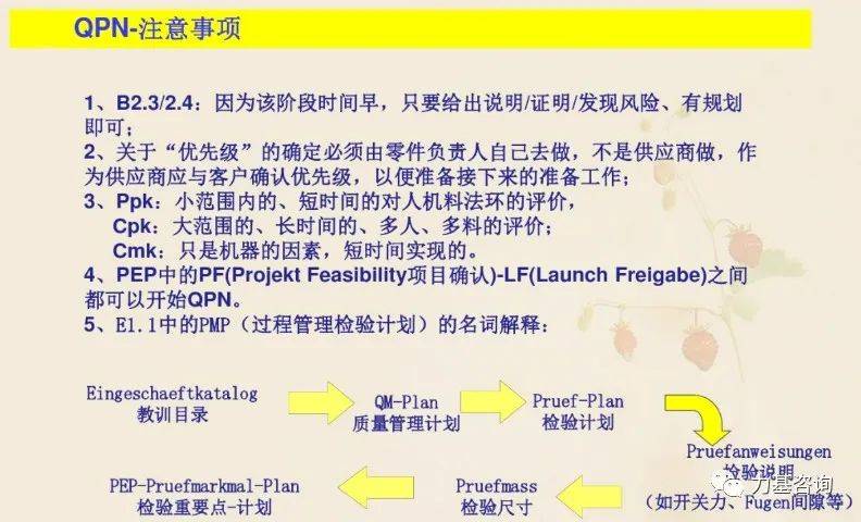 干货 | 跟着大众学新零件项目质量开发—QPN！_搜狐汽车_搜狐网