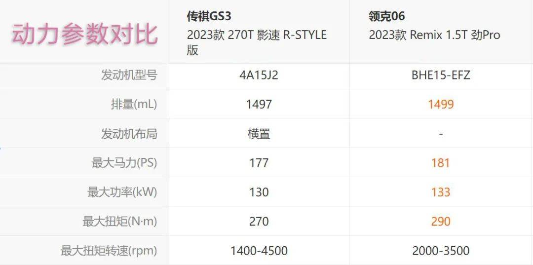 平替缤智！GS3影速对比领克06，谁才是年轻SUV的新选择？_搜狐汽车_搜狐网