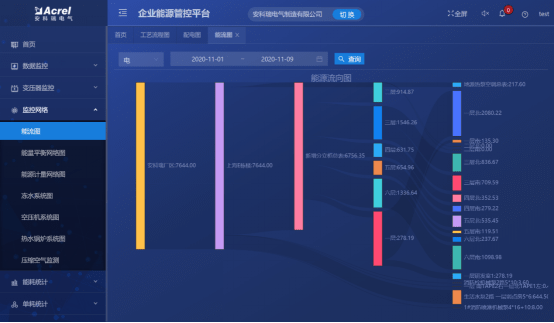 AcrelEMS-EV汽车工业能效管理平台助力能源管理体系的建立和实施_搜狐汽车_搜狐网