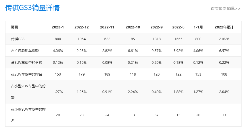 起售8.58万元，全新传祺GS3影速能否扛得住价格战冲击？_搜狐汽车_搜狐网