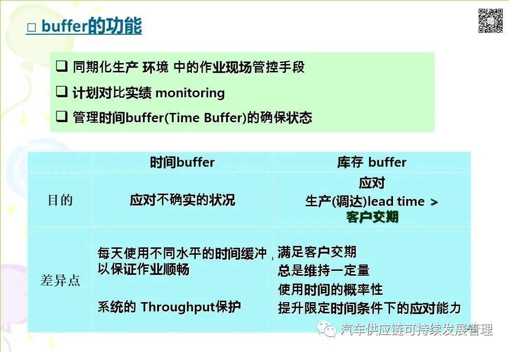 干货 | TOC-DBR培训_搜狐汽车_搜狐网