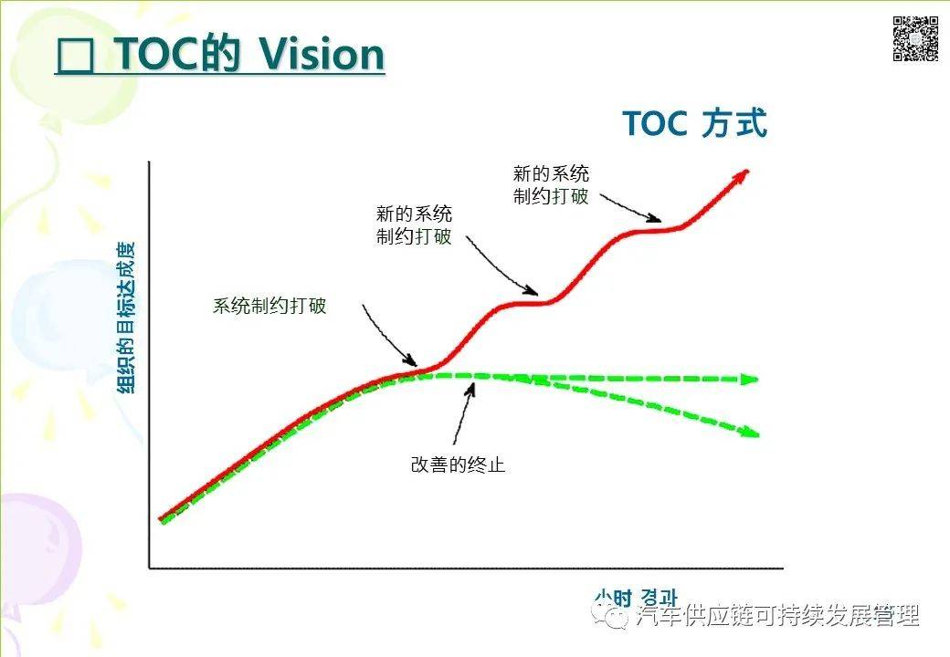 干货 | TOC-DBR培训_搜狐汽车_搜狐网