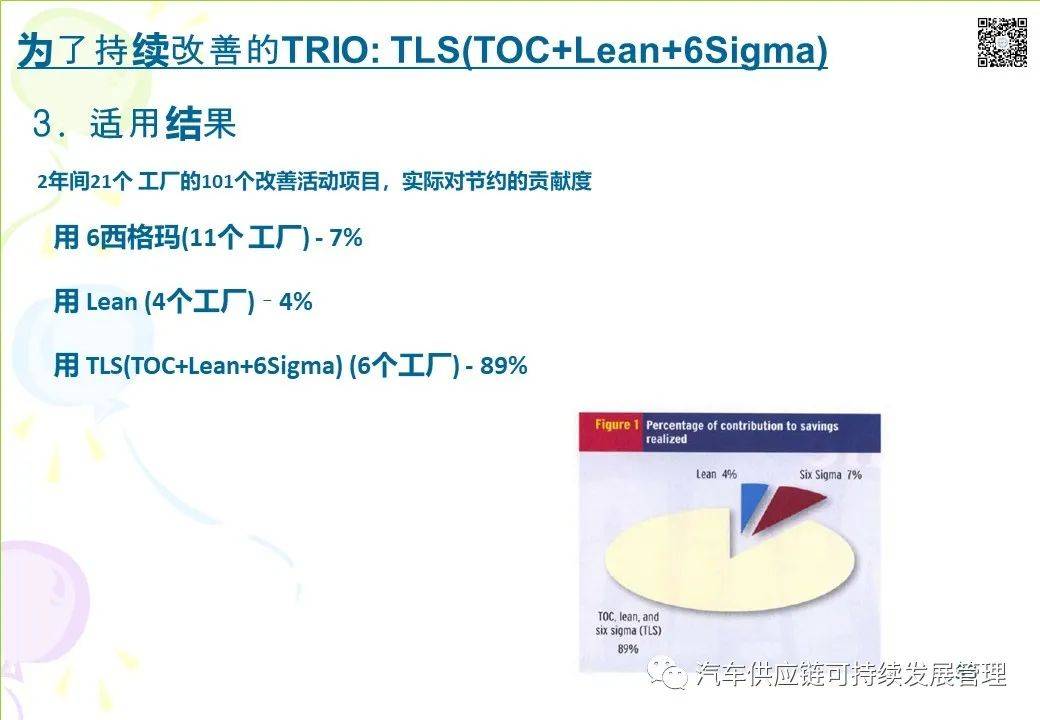干货 | TOC-DBR培训_搜狐汽车_搜狐网