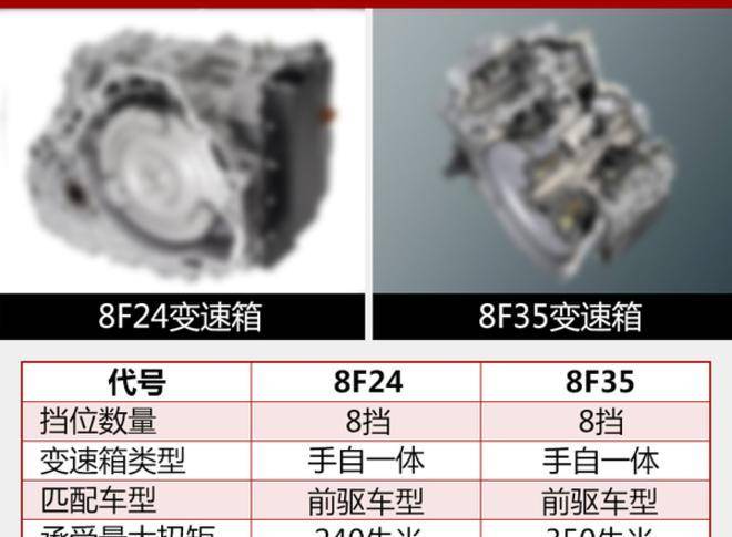 降到15万以下？福特蒙迪欧要推1.5T车型，用哪台发动机？_搜狐汽车_搜狐网