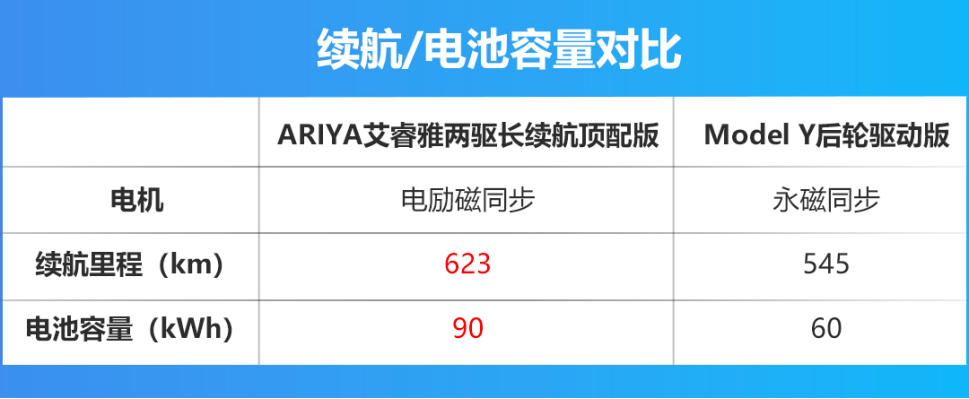 续航623km还给补贴6万？ARIYA艾睿雅这波操作让对手惊呆_搜狐汽车_搜狐网