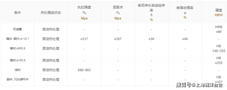 30347不锈钢（347不锈钢）数字牌号:S34778材料精密度 - 脉脉