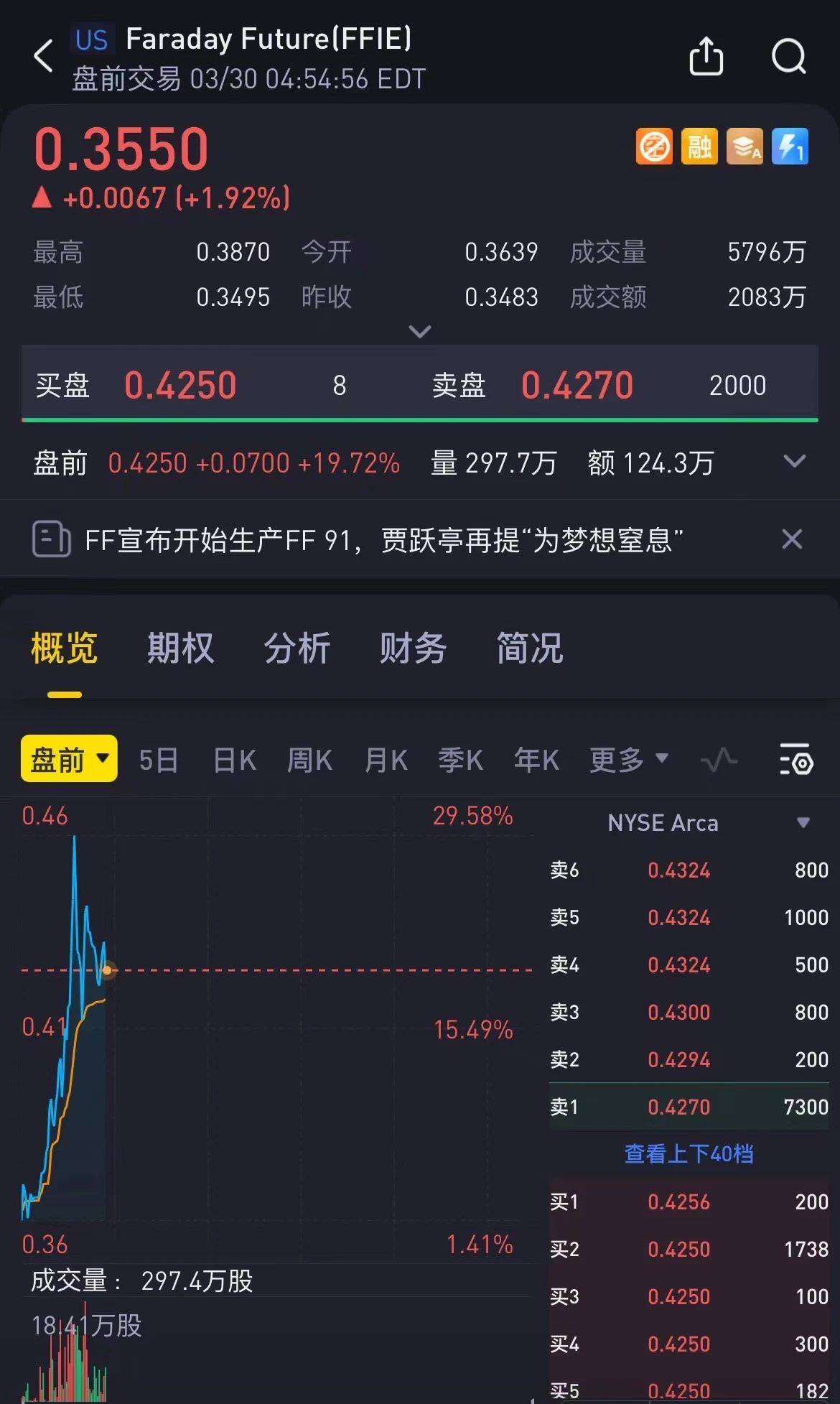 造车9年！FF 91终于量产了_搜狐汽车_搜狐网