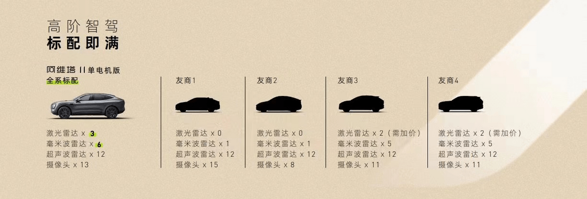 阿维塔11单电机版即将全系升级华为ADS2.0，感受高阶智能出行生活_搜狐汽车_搜狐网