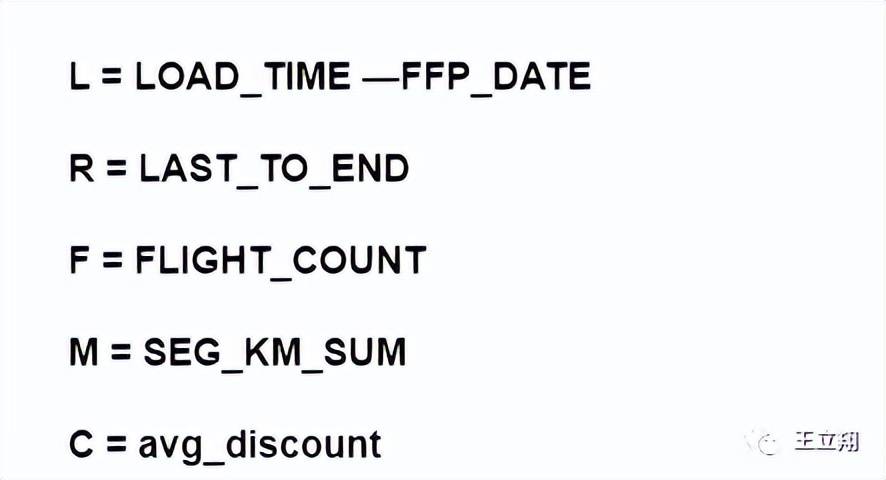 基于LRFMC模型的航空公司价值客户数据分析实战_进行_消费_时间