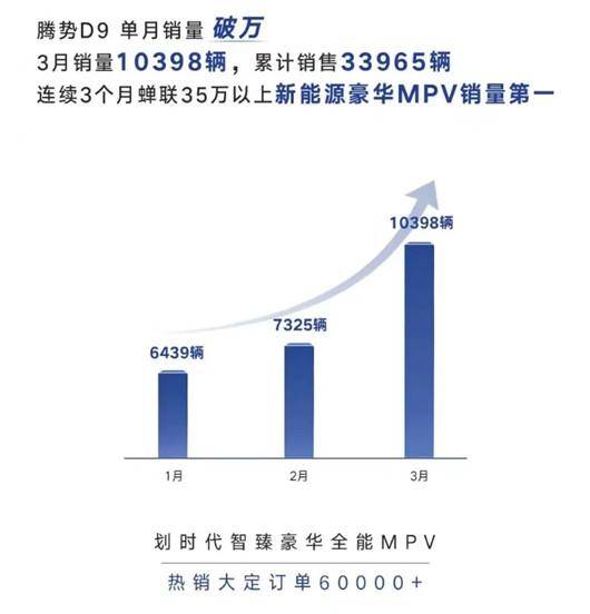 腾势D9月销破万，别克GL8的好日子到头了_搜狐汽车_搜狐网