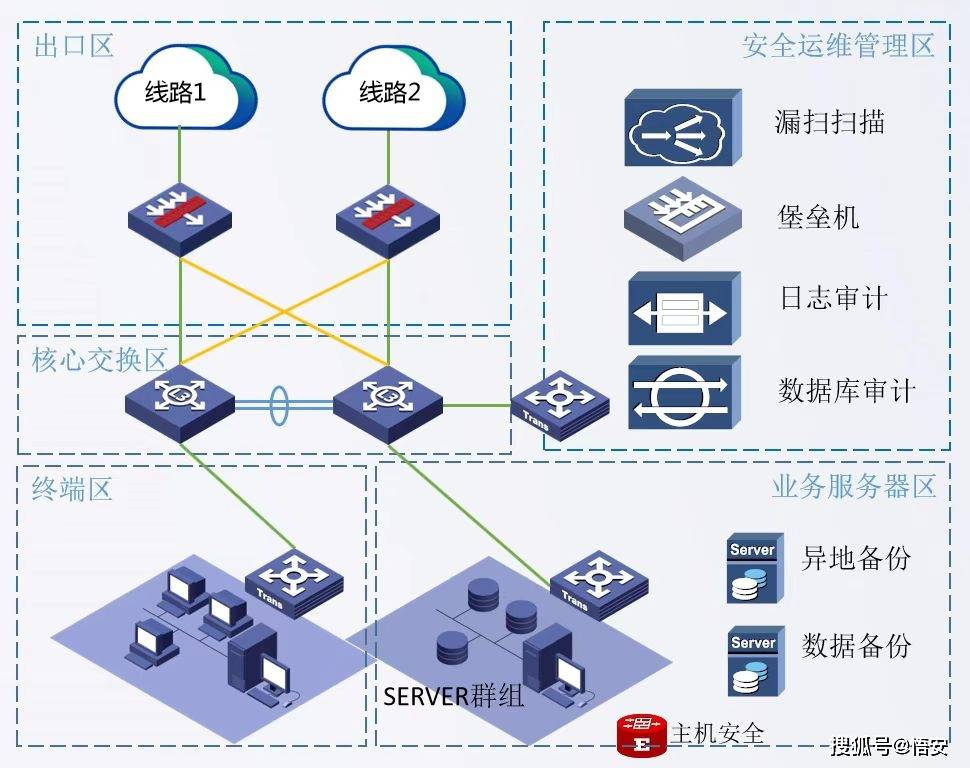 网络安全等级保护合规建设（含等保三级拓扑图）进行测评单位 