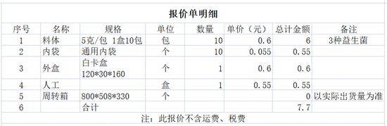 含菌量百亿千亿，代工成本却低至几毛！爆火的益生菌正在坑你的钱_产品_食品_宣传
