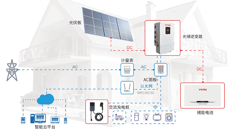 永泰科普 | 一文了解储能变流器PCS_系统_功率_电池