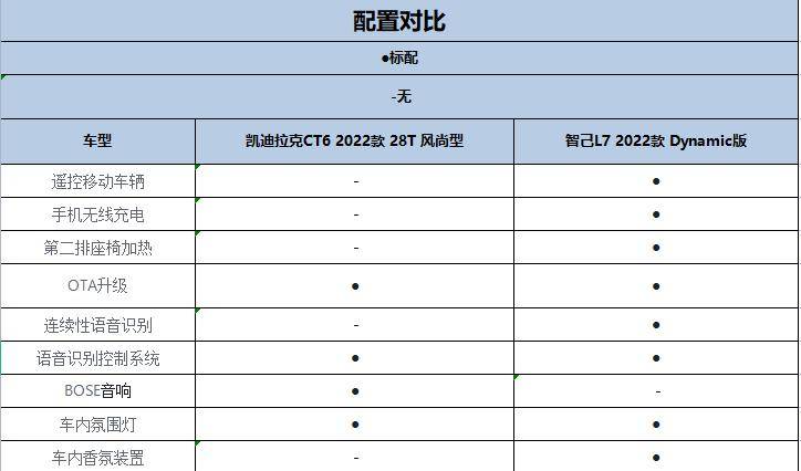 两款豪华中大型轿车PK：凯迪拉克CT6和智己L7，哪款适合你？_搜狐汽车_搜狐网