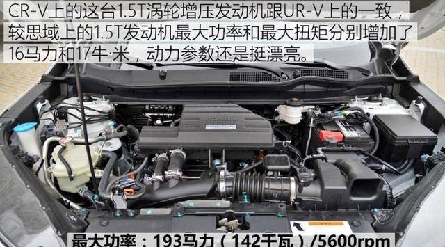 开完全新哈弗H6，再换到本田CR-V上，内行人：差距一目了然_搜狐汽车_搜狐网