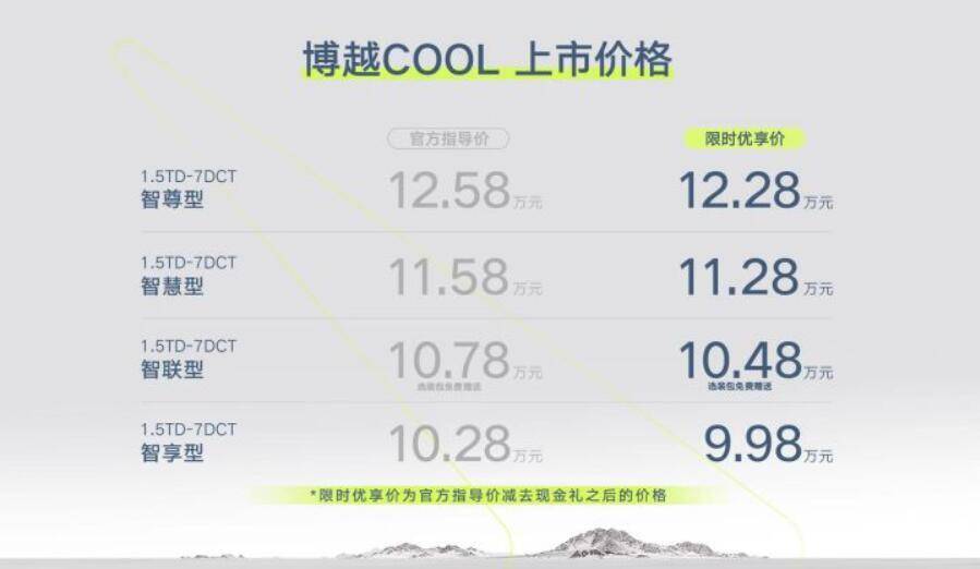 卷起来！搭载8155芯片+银河OS，吉利博越COOL售10.28万元起_搜狐汽车_搜狐网