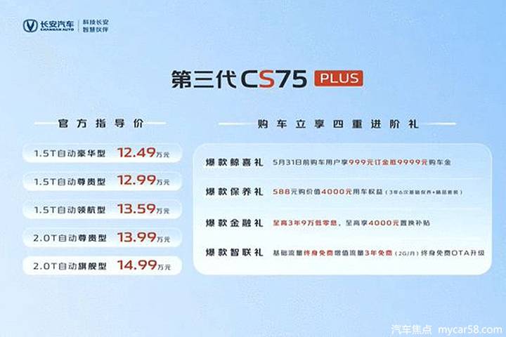 长安第三代CS75 PLUS上市，售12.49-14.99万元，标配爱信8AT！_搜狐汽车_搜狐网