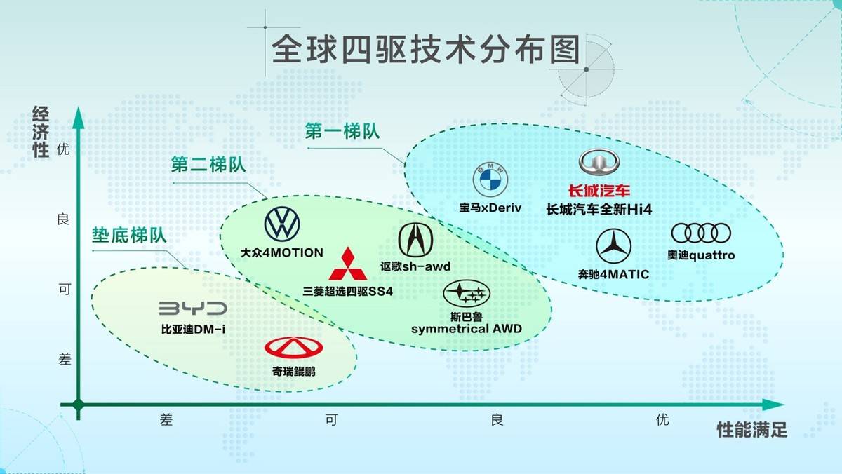 四驱性能、两驱能耗，长城汽车全新Hi4闪耀上海车展_搜狐汽车_搜狐网