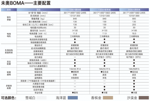 定价3.99万起的未奥首款新能源微型汽车——未奥BOMA EV，国内外订单均已破万_搜狐汽车_搜狐网