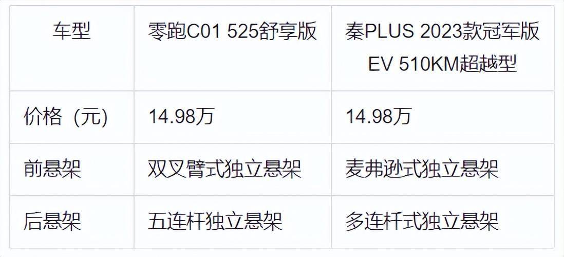 从驾乘舒适度看零跑C01与秦PLUS EV，你会怎么选？_搜狐汽车_搜狐网