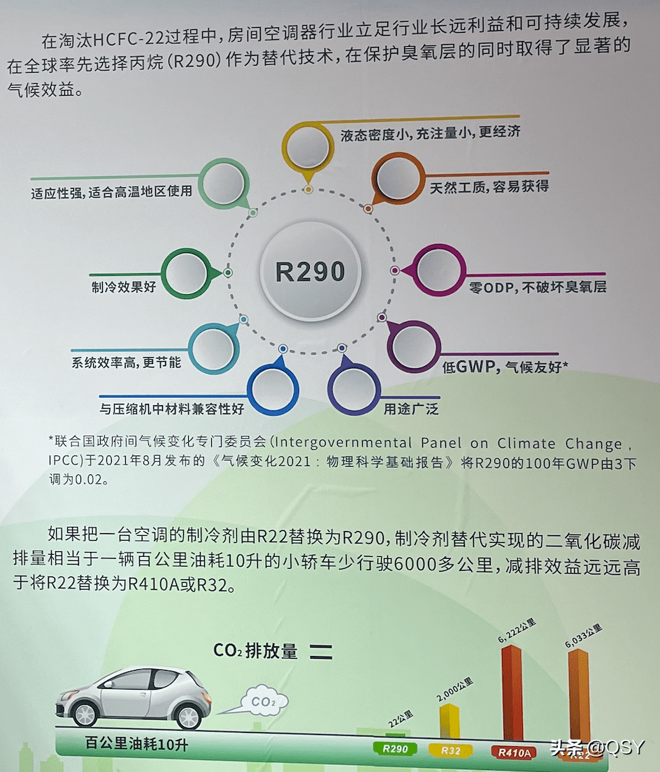 现在有哪些R290空调 为什么空调下一代制冷剂用R290_搜狐汽车_搜狐网