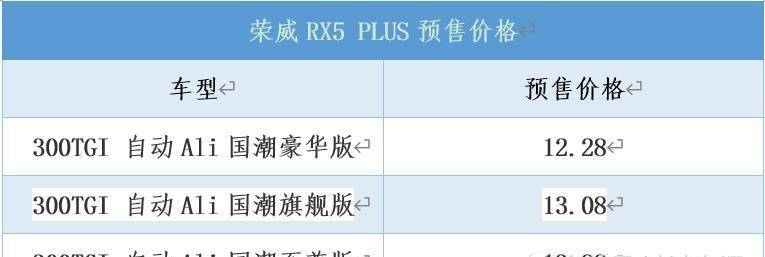 荣威RX5 PLUS正式开启预售，预售价12.28-13.98万_搜狐汽车_搜狐网