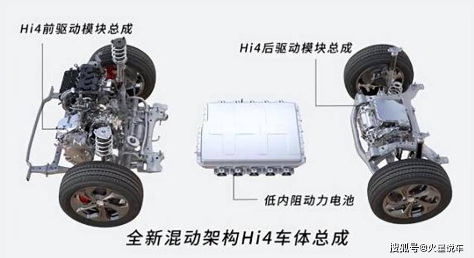 混动技术大比拼？奇瑞C-DM对比哈弗Hi4，谁的实力更强？_搜狐汽车_搜狐网